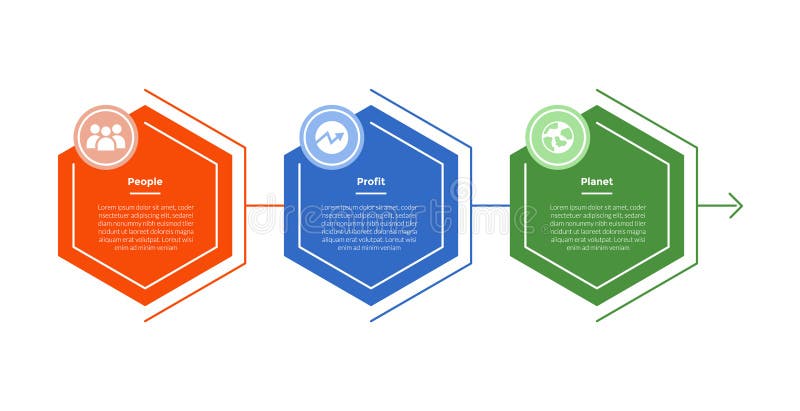 3p Sustainability Infographics Template Diagram with Hexagon and Circle ...
