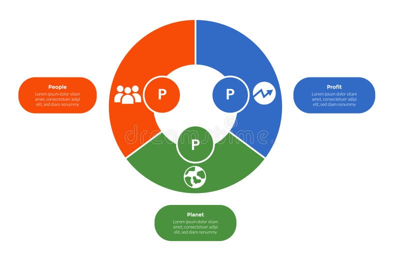 3p Sustainability Infographics Template Diagram with Pie Chart Circle ...