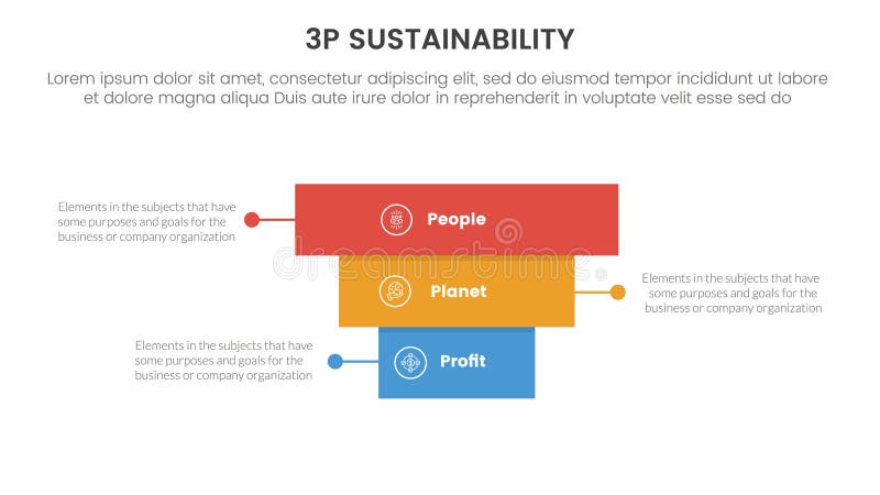 3p Sustainability Triple Bottom Line Infographic 3 Point Stage Template ...