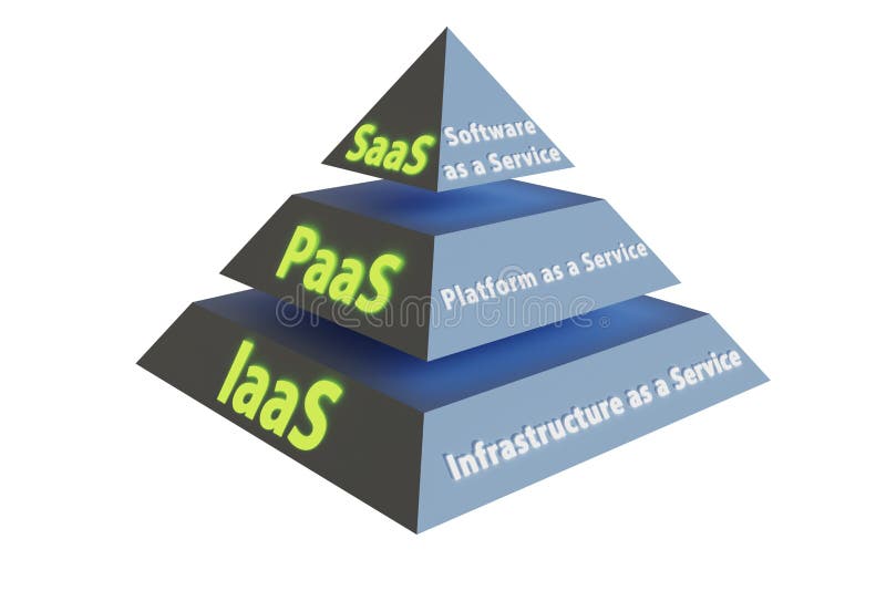 Service Saas Paas Iaas Stock Illustrations – 520 Service Saas Paas Iaas ...