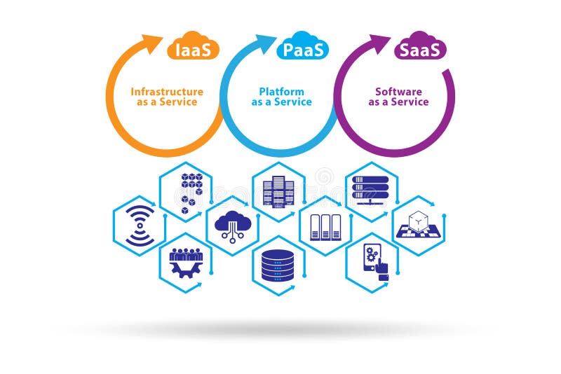 Iaas Paas Saas Platform Infrastructure Stock Illustrations – 465 Iaas ...