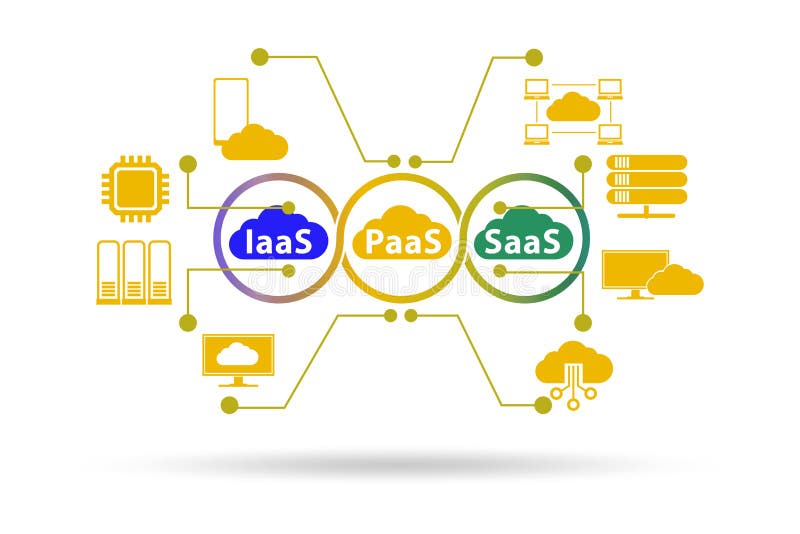 Service Saas Paas Iaas Stock Illustrations – 520 Service Saas Paas Iaas ...