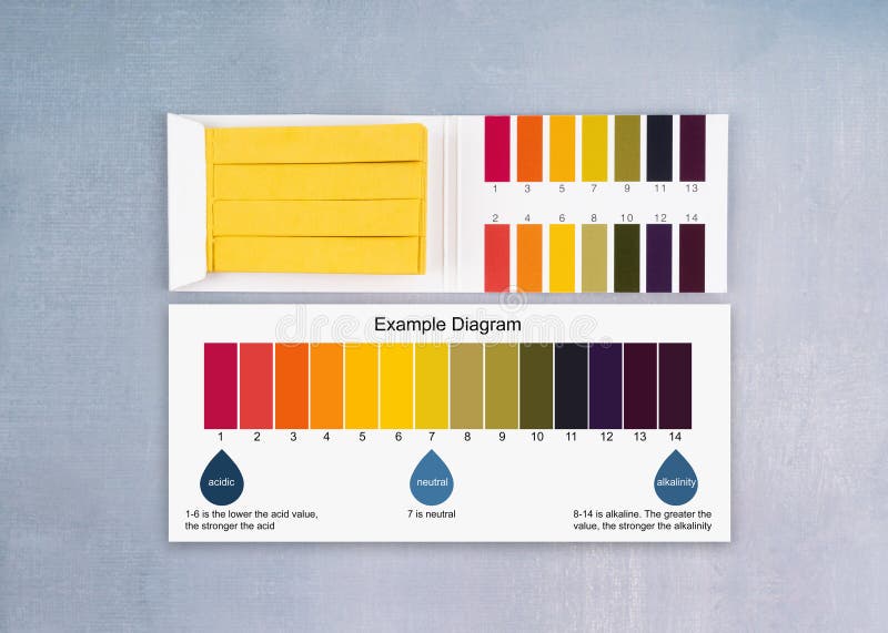 Pack of Litmus Test Paper and Color Samples with Example Diagram Stock ...