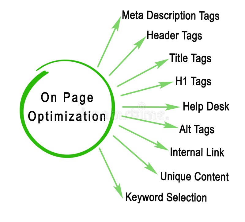On Page Optimization stock illustration. Illustration of keyword ...