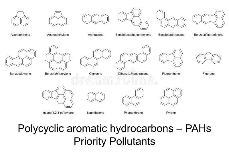 Priority Pollutants, Polycyclic Aromatic Hydrocarbons, PAHs Stock ...