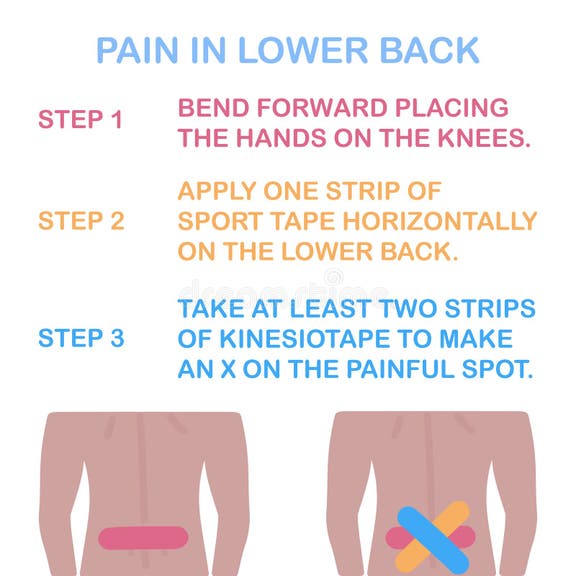 Pain in Lower Back. Correct Kinesiology Taping Stock Vector ...