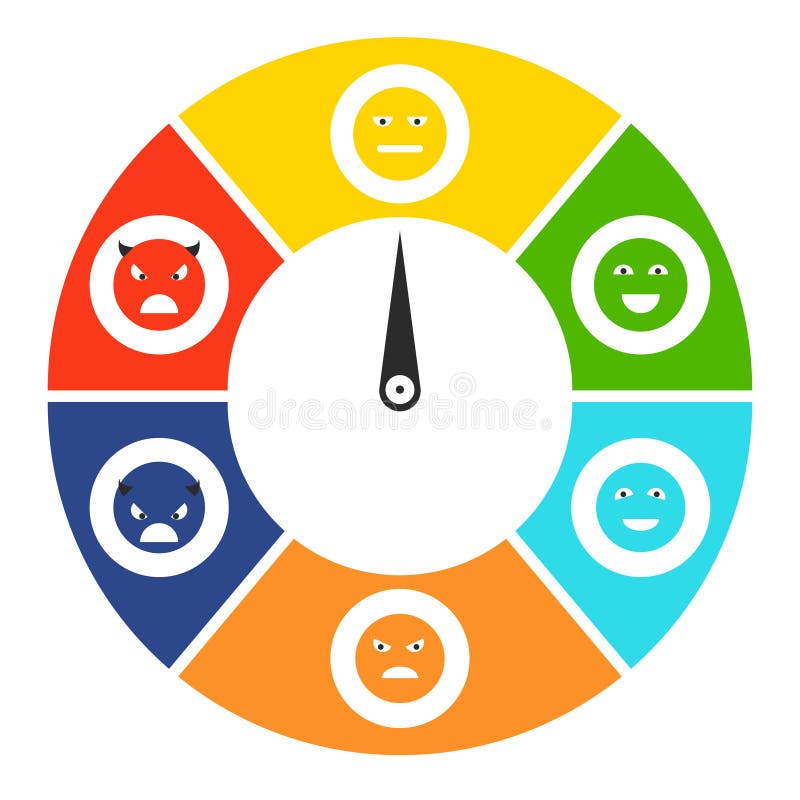 Pain Measurement Emotions Scale. Picking the Correct Mood Stock Vector ...