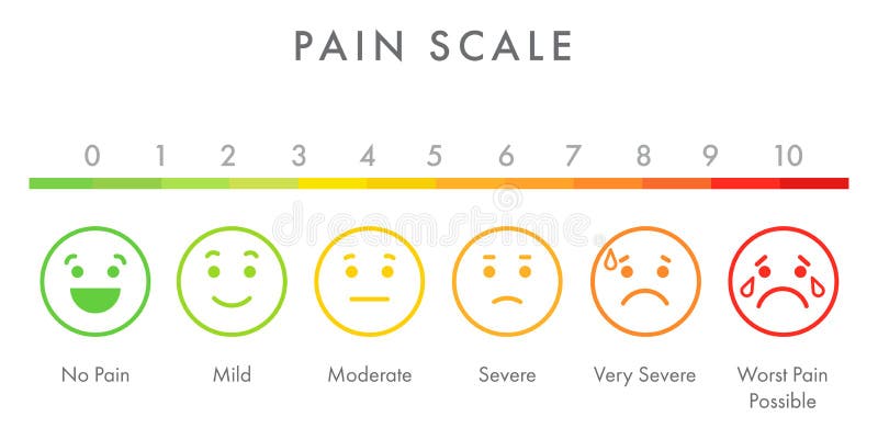 Pain Measurement Scale Stress Bright Vector Template Stock Vector ...