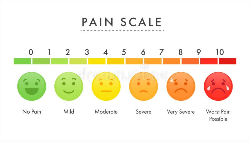 Pain Measurement Scale Stress Bright Vector Template Stock Vector ...