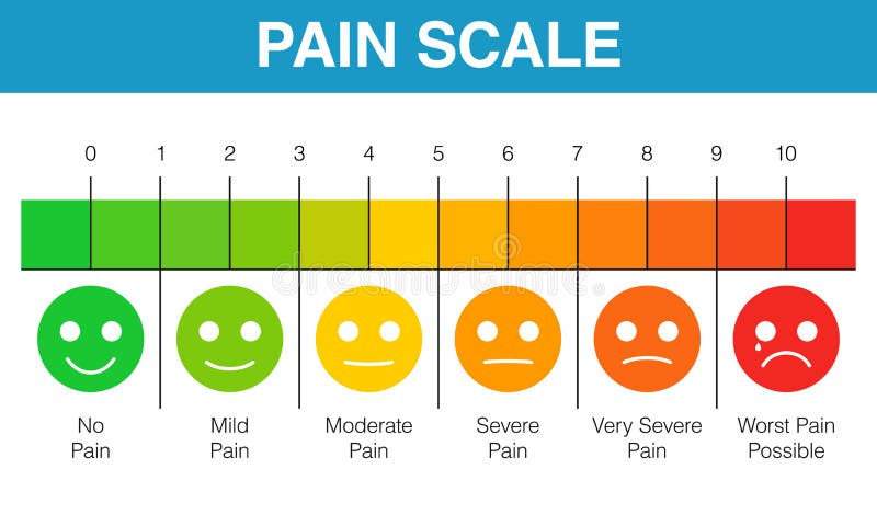 Pain scale chart vertical stock vector. Illustration of assessment ...