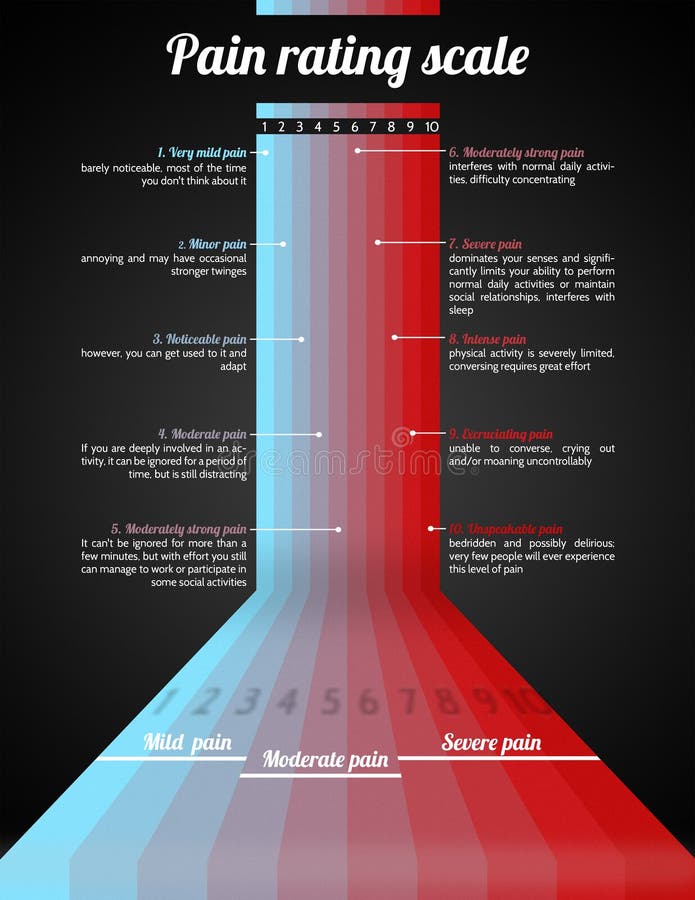 Pain scale chart vertical stock vector. Illustration of assessment ...