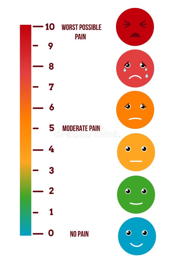 Pain Rating Scale. Visual Vector Chart Stock Vector - Illustration of ...