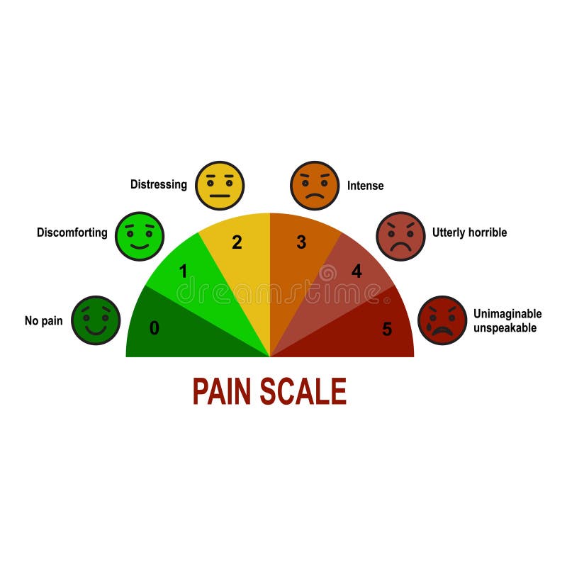 Smiley Face Pain Chart Stock Illustrations – 136 Smiley Face Pain Chart ...
