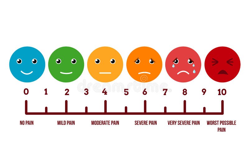 Pain Scale Faces. Vector Stock Stock Illustration - Illustration of ...