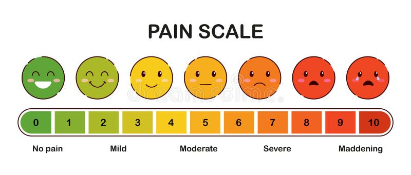 Pain scale vector concept stock vector. Illustration of expressions ...