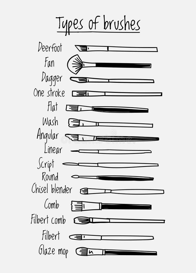 Painting Brushes Doodle Style Set with Brushes Names Stock Vector - Illustration of creative ...