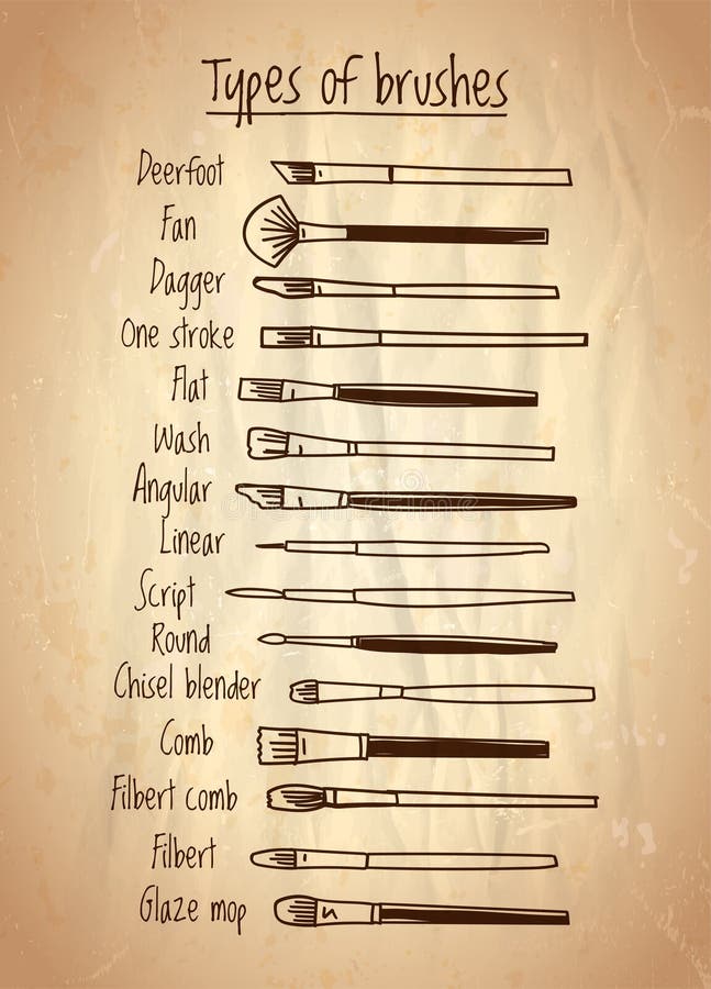 Brushes Types Stock Illustrations – 417 Brushes Types Stock ...