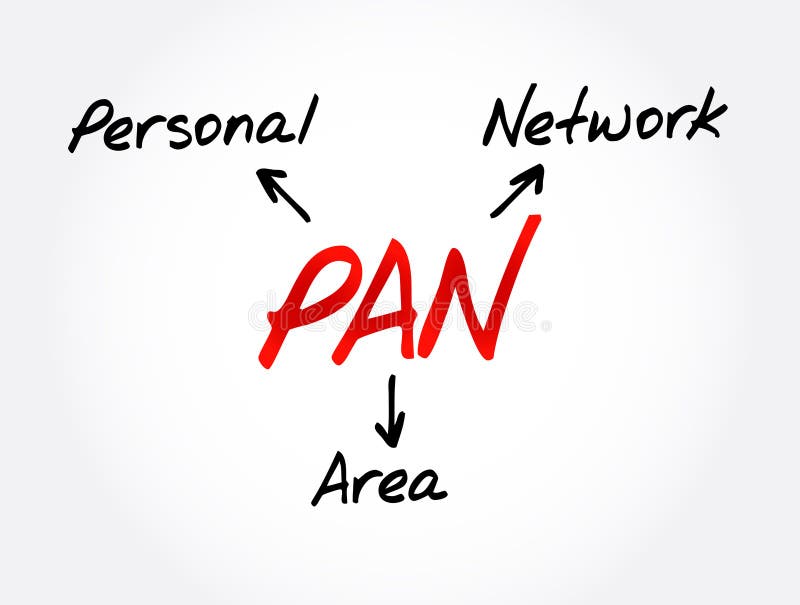 PAN - Personal Area Network Acronym Stock Illustration - Illustration ...