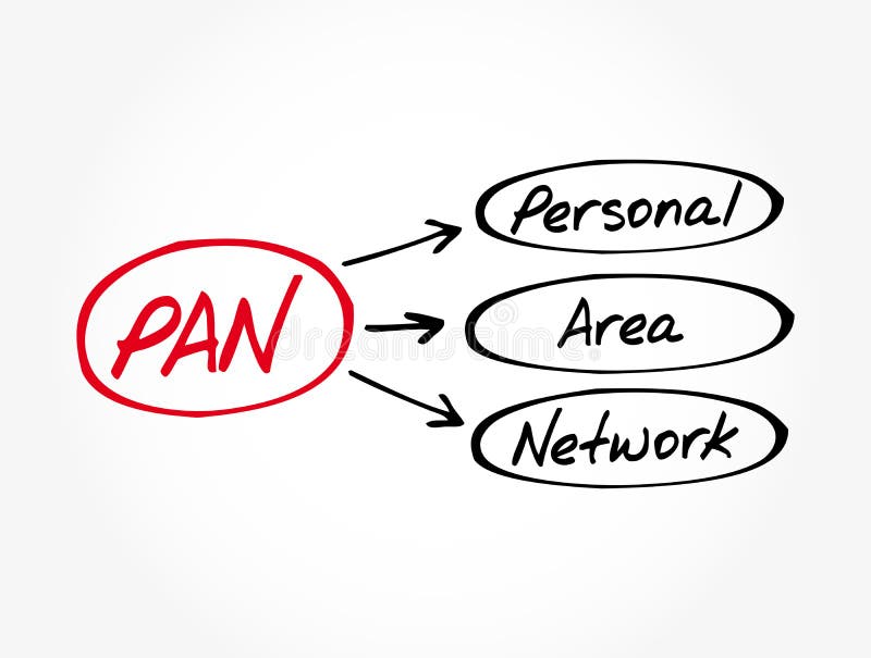PAN - Personal Area Network Acronym, Technology Concept Background ...