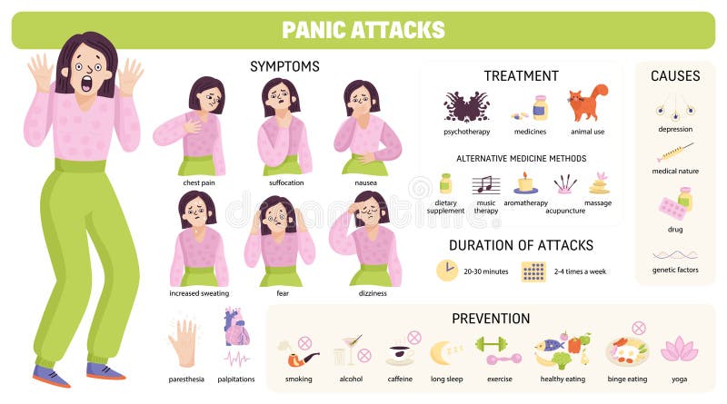 Panic Attack Symptoms and Ways To Stop - Infographic Poster with ...