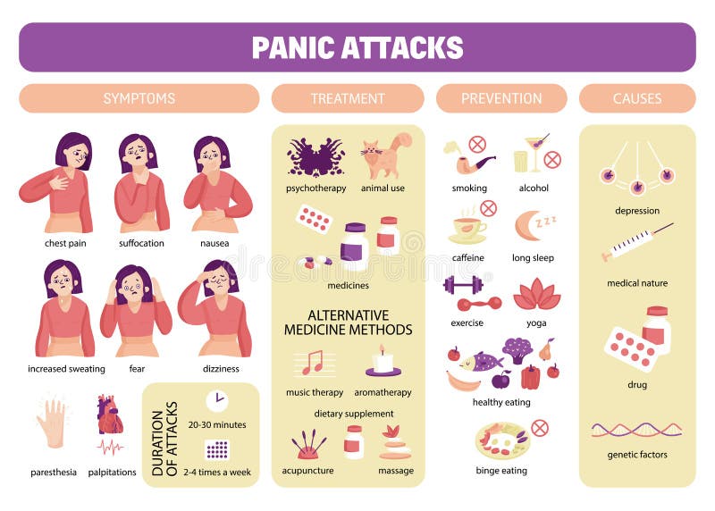 Panic Attacks Infographic Composition Stock Vector - Illustration of ...