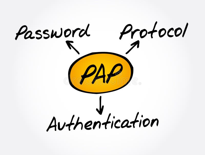 Pap Password Authentication Protocol Acronym Stock Illustration Illustration Of Encrypt 2924