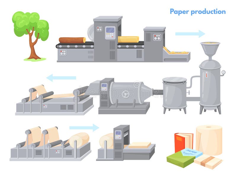 Paper Production Process. Making Papers Products, Cleaning Pulp Raw ... Paper Production Process. Making Papers Products, Cleaning Pulp Raw ...