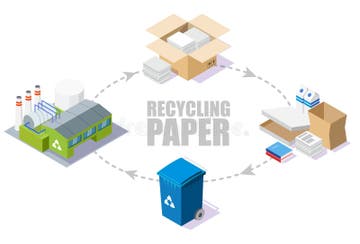 Paper Recycling Process Scheme, Vector Isometric Illustration Stock ...
