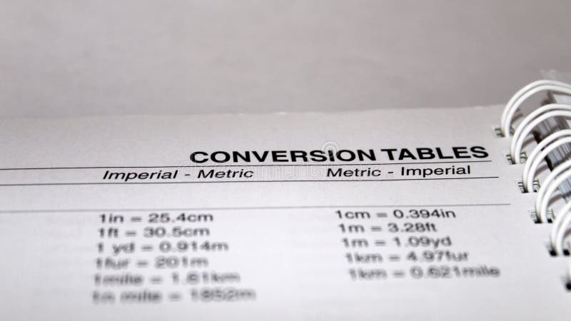 Paper that Says Conversion Table Stock Photo - Image of units, numbers ...