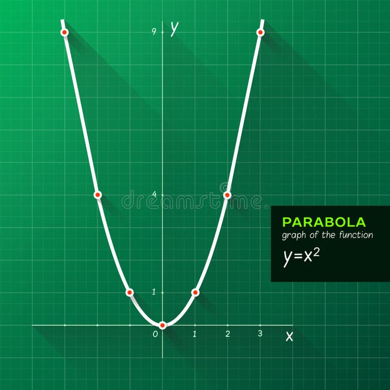 Parabola Stock Illustrations – 1,793 Parabola Stock Illustrations ...