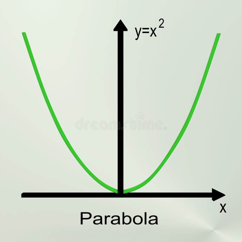 Parabola Shape Stock Illustrations – 262 Parabola Shape Stock ...