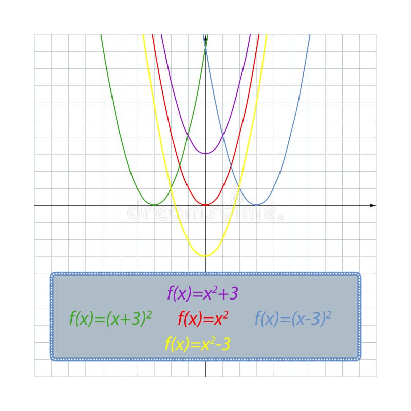 Parabolas Set on the Coordinate Plane Stock Illustration - Illustration ...