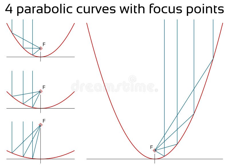 Parabolische Kurven Mit Fokuspunkten Vektor Abbildung - Illustration ...