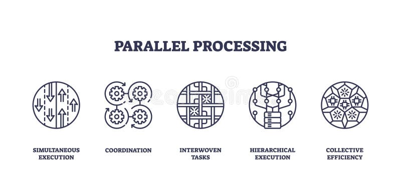 Parallel Processing Involves Simultaneous Execution Coordination And