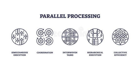 Parallel Processing Involves Simultaneous Execution Coordination And Hierarchical Execution