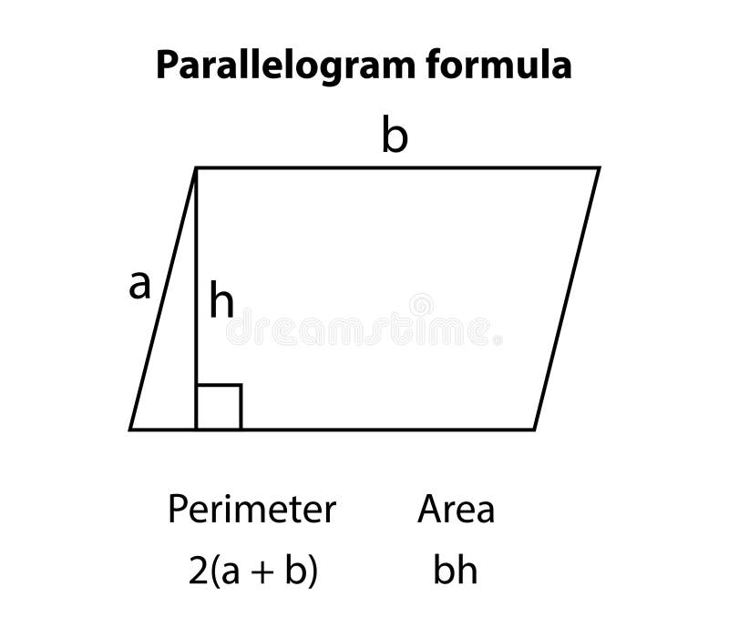 Parallelogram Formula, Vector Education. Geometric Figures on Black ...