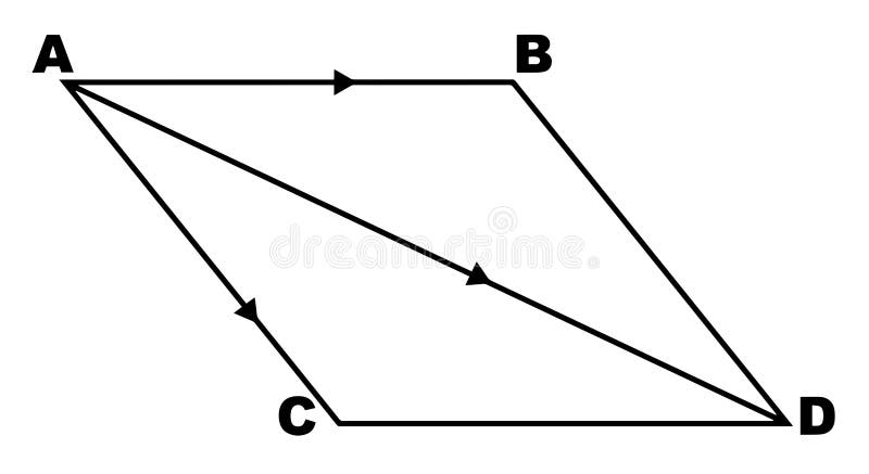 Parallelogram Vintage Illustration Stock Vector - Illustration of force ...