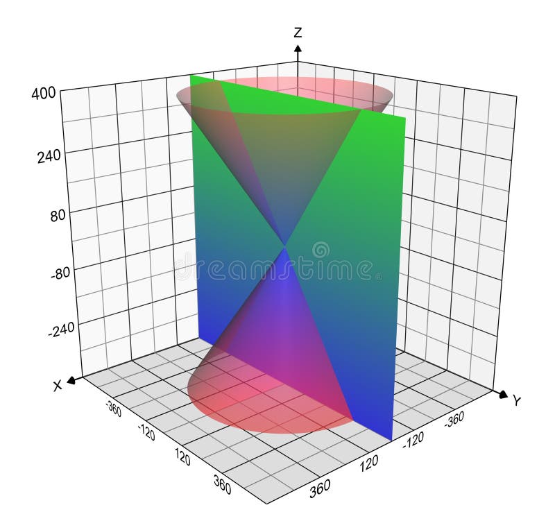 Conic Sections: Hyperbola with Plane Cutting Cone Parallel To Axis ...
