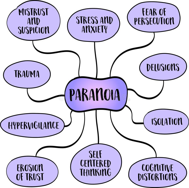 Paranoia, Irrational and Persistent Feeling of Mistrust, Fear, or ...