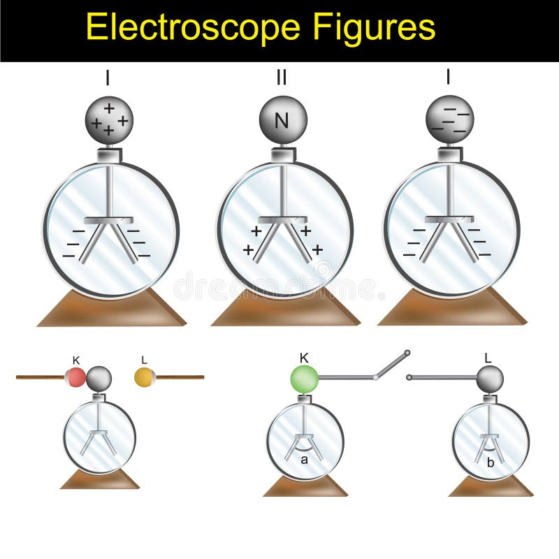 Physics - Electroscope Shapes Version 02 Stock Vector - Illustration of ...