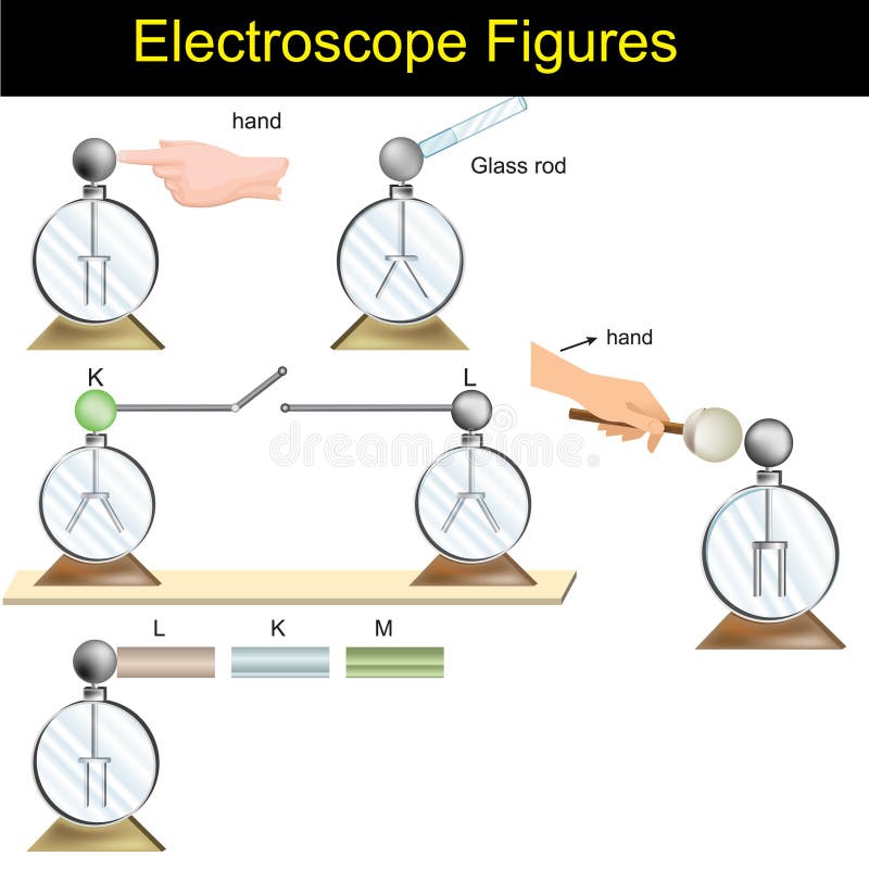 Physics - Electroscope Shapes Version 01 Stock Illustration ...