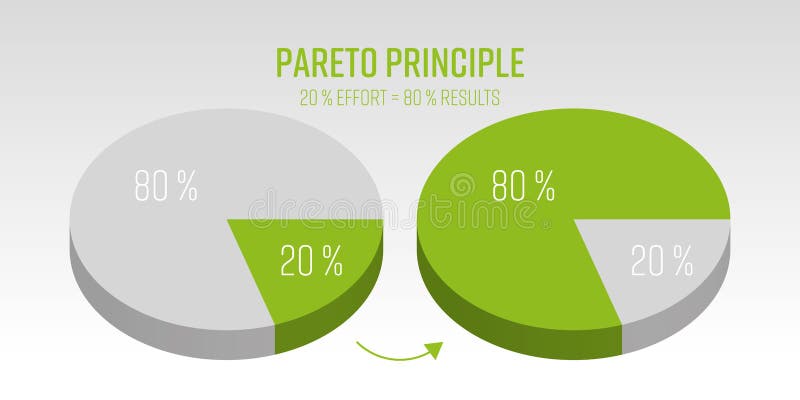 Pareto Principle 3D Vector Pie Chart Stock Vector - Illustration of ... Pareto Principle 3D Vector Pie Chart Stock Vector - Illustration of ...
