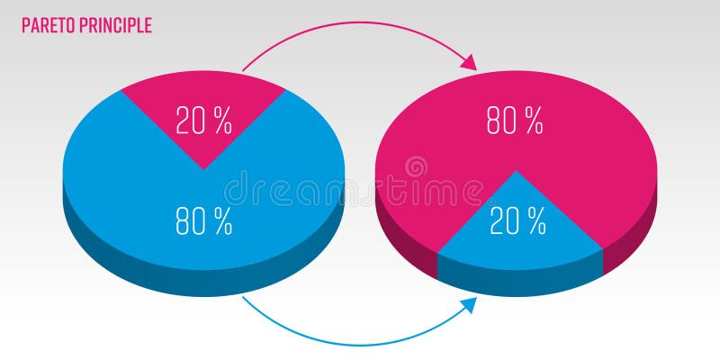 Pareto Principle 3D Vector Pie Chart Stock Vector - Illustration of ... Pareto Principle 3D Vector Pie Chart Stock Vector - Illustration of ...