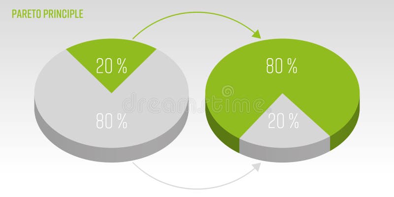 Pareto Principle 3D Vector Pie Chart Stock Vector - Illustration of ...