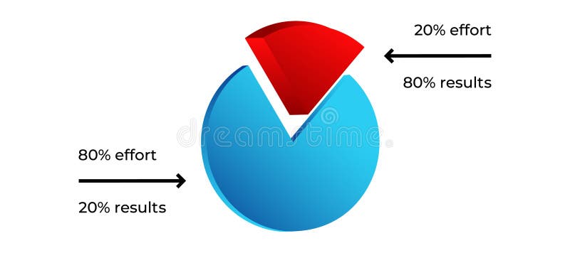 Pareto Principle Pie Chart Effort and Results Stock Vector ...