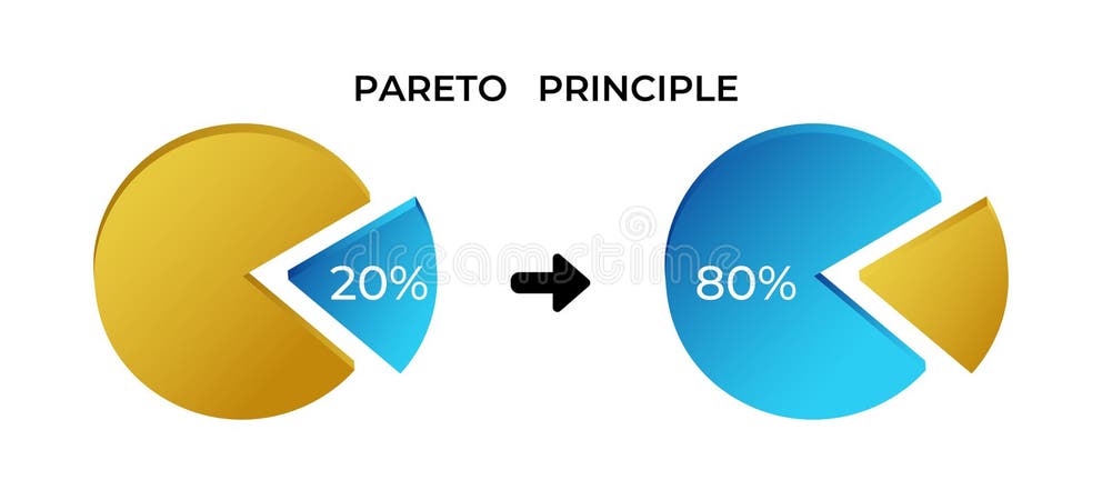Pareto Principle Showing 20 and 80 Pie Chart Segments Stock Vector ...