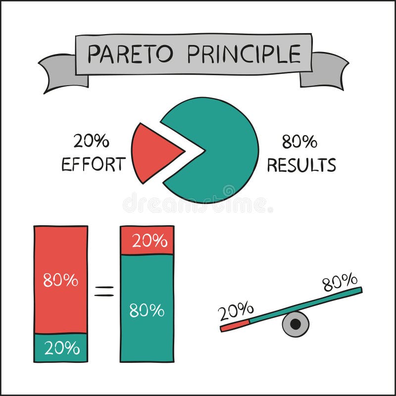 Pareto Principle, Vector Infographic Stock Vector - Illustration of ...