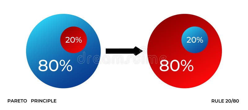 Pareto Principle Visualization: 80 20 Rule with Charts Stock Vector ...