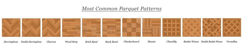 Parquet Patterns Most Common Types Models Versions Wooden Floor Set ...