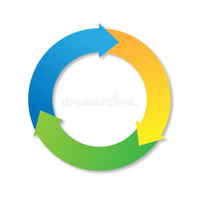 Three Part Cycle Diagram Stock Illustrations – 1,039 Three Part Cycle ...